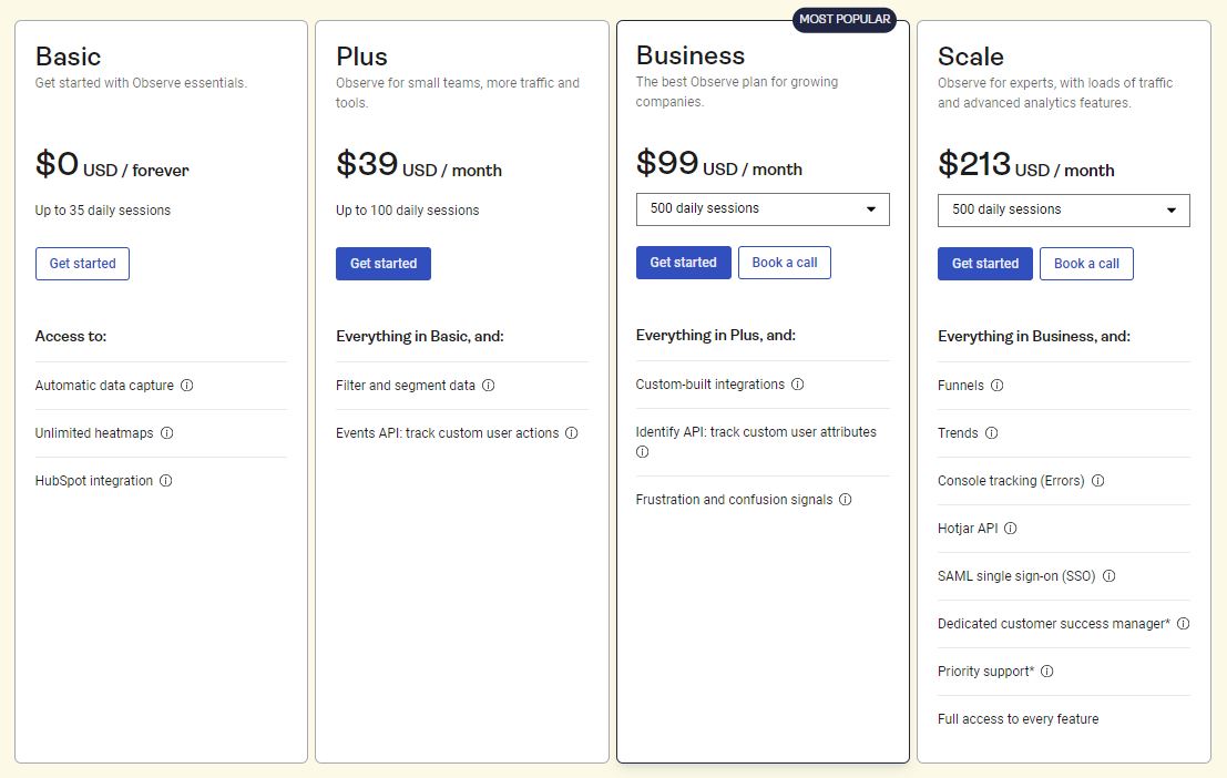 Hotjar Review 📊 (2026): Pros, Cons, Pricing, Alternatives, and Our Take